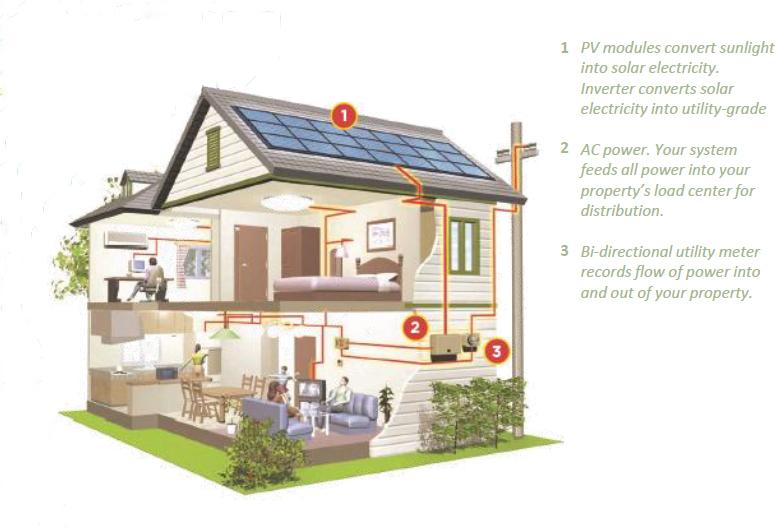 Solar 101 | Energy Solution Providers